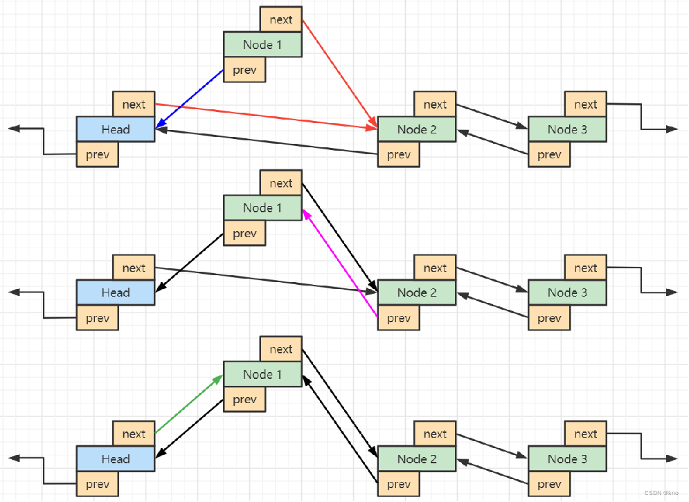 LRU算法-CSDN博客