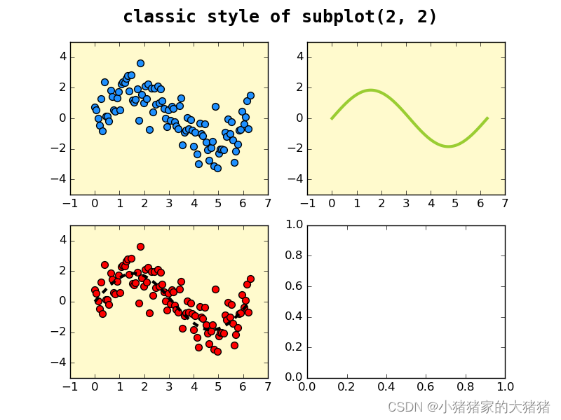 【matplotlib】可视化解决方案——如何设置matplotlib风格集_plt.style.use('seaborn-whitegrid')-CSDN博客