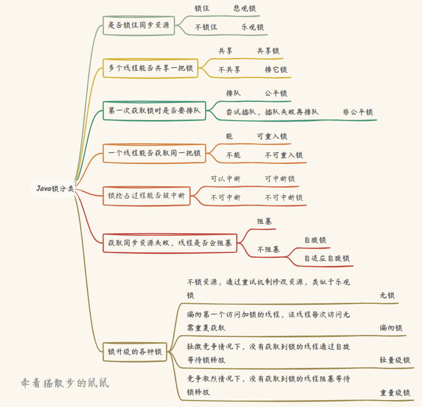 Reentrantlock可重入锁源码解读与使用可重入锁可以是共享锁么 Csdn博客