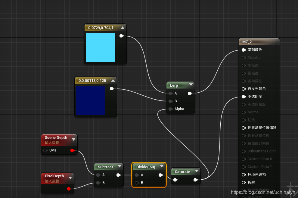 UE4材质06距离，坐标，深度_object bounds-CSDN博客