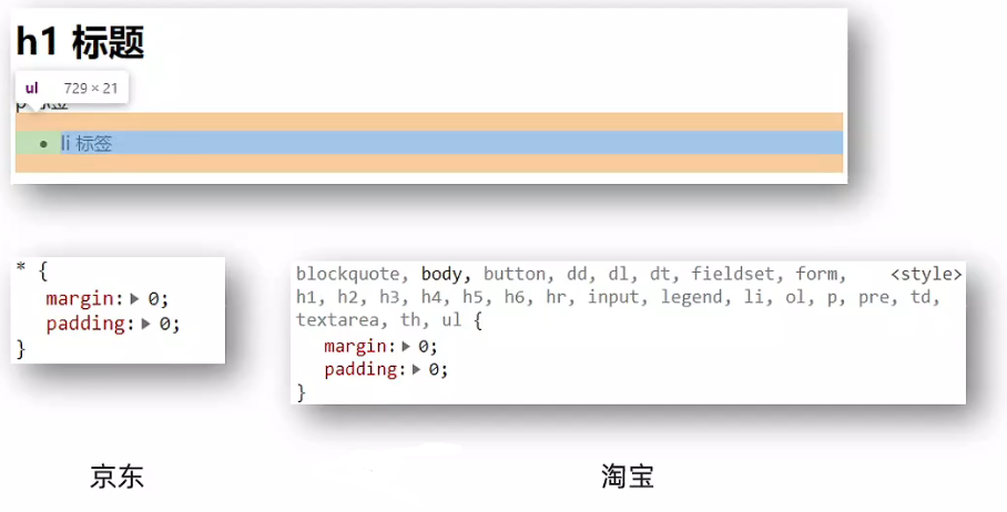 CSS——选择器、PxCook软件、盒子模型_css 选择器、盒模型-CSDN博客
