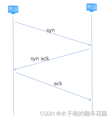 IPDUMP——程序源代码-CSDN博客