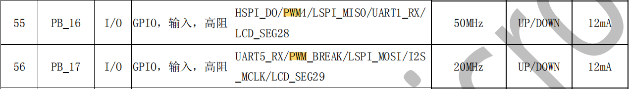 【联盛德W806上手笔记】四、PWM模块-CSDN博客