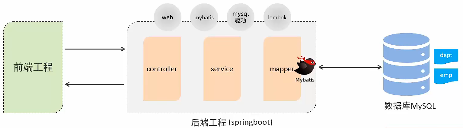 SpringBootWeb案例_01_springbootweb基础案例-CSDN博客