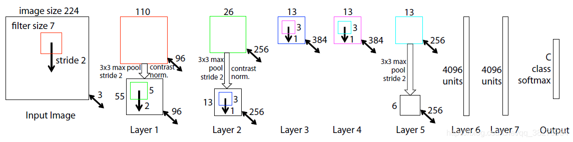 caffe-tensorflow_deploy.prototxt download-CSDN博客