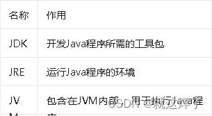 Java程序运行环境配置JDK详细操作步骤_如果想在命令行界面中检查jdk版本,则应当输入命令( )。 a java -version b cm-CSDN博客