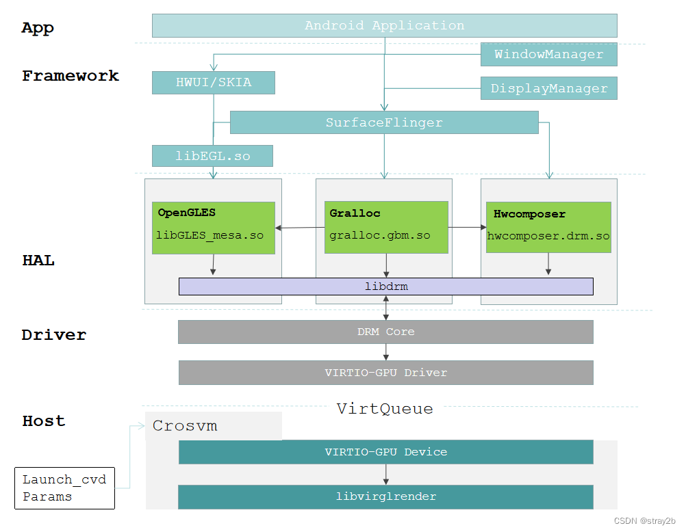 Cuttlefish Android多屏显示_android cuttlefish-CSDN博客