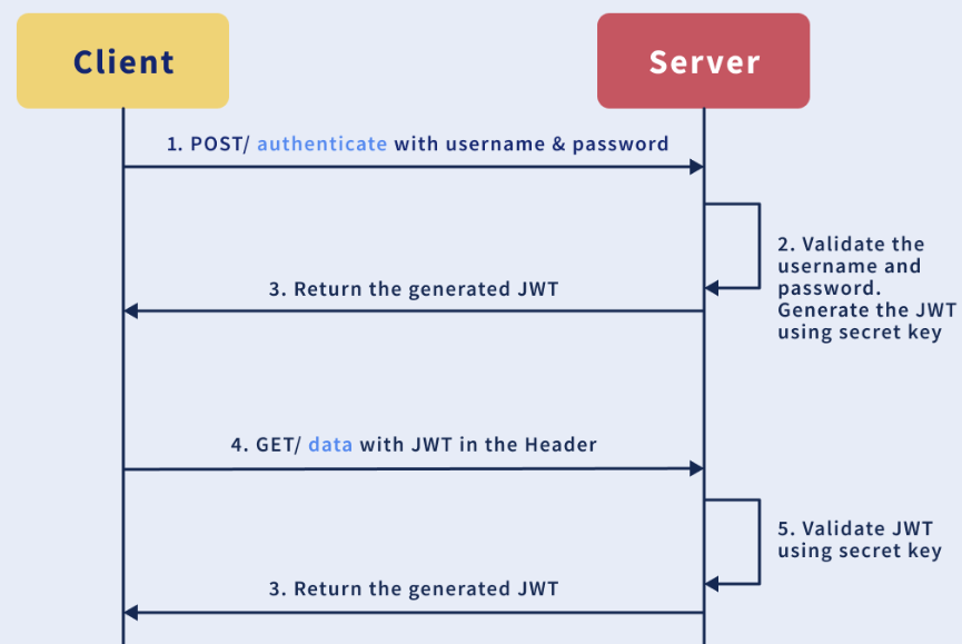 Spring Security面试题_springsecurity面试题-CSDN博客