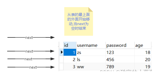 阶段三-Day05-JDBC_如何在lib路径下引入mysql驱动包-CSDN博客