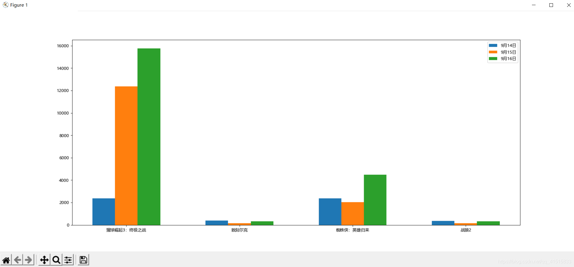 数据预处理学习（一）----------matplotlib_from matplotlib.patches import polygon-CSDN博客