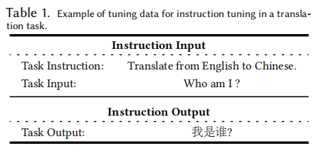 【论文阅读】LLM4RS：TALLRec: An Effective and Efficient Tuning Framework to Align Large Language Model ...