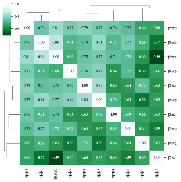 Python heatmap也毫不逊色R_heatmap配色-CSDN博客