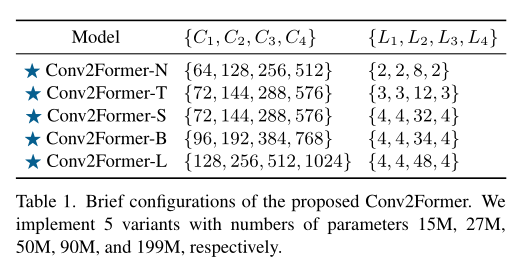 Conv2Former: A Simple Transformer-Style ConvNet for Visual Recognition-CSDN博客