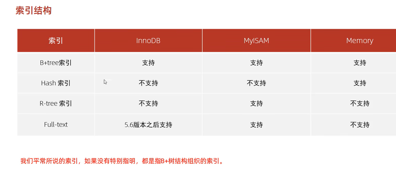 Java202303java学习笔记第四十三天函数 结构 介绍 Csdn博客