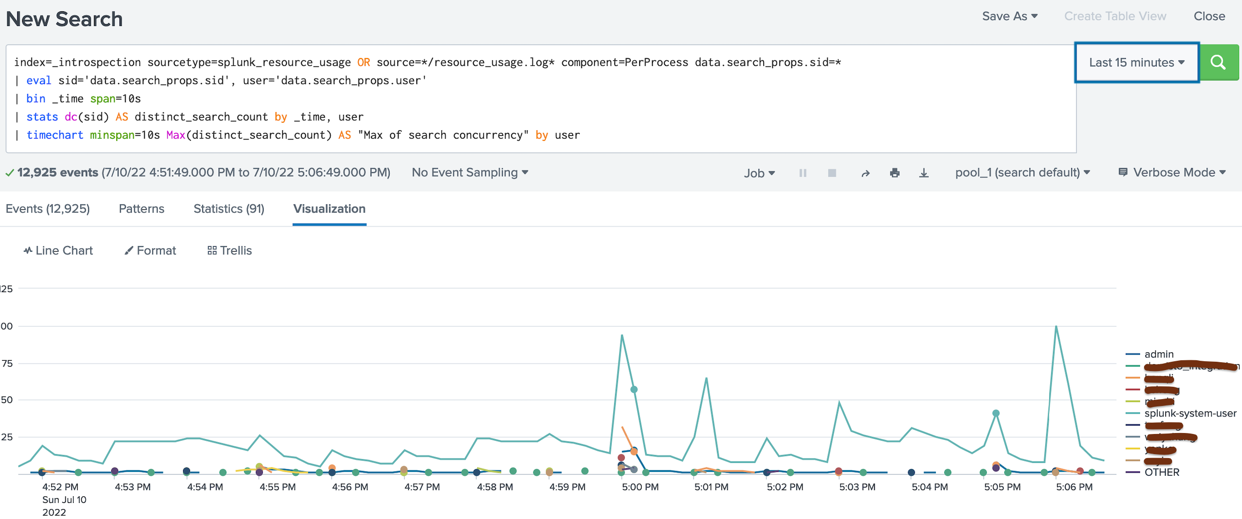 Splunk 列出最近执行的SPL 和用户_splunk stats-CSDN博客