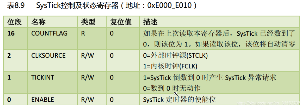 FreeRTOS系列二：FreeRTOS系统配置_freertos怎么加系统时钟-CSDN博客
