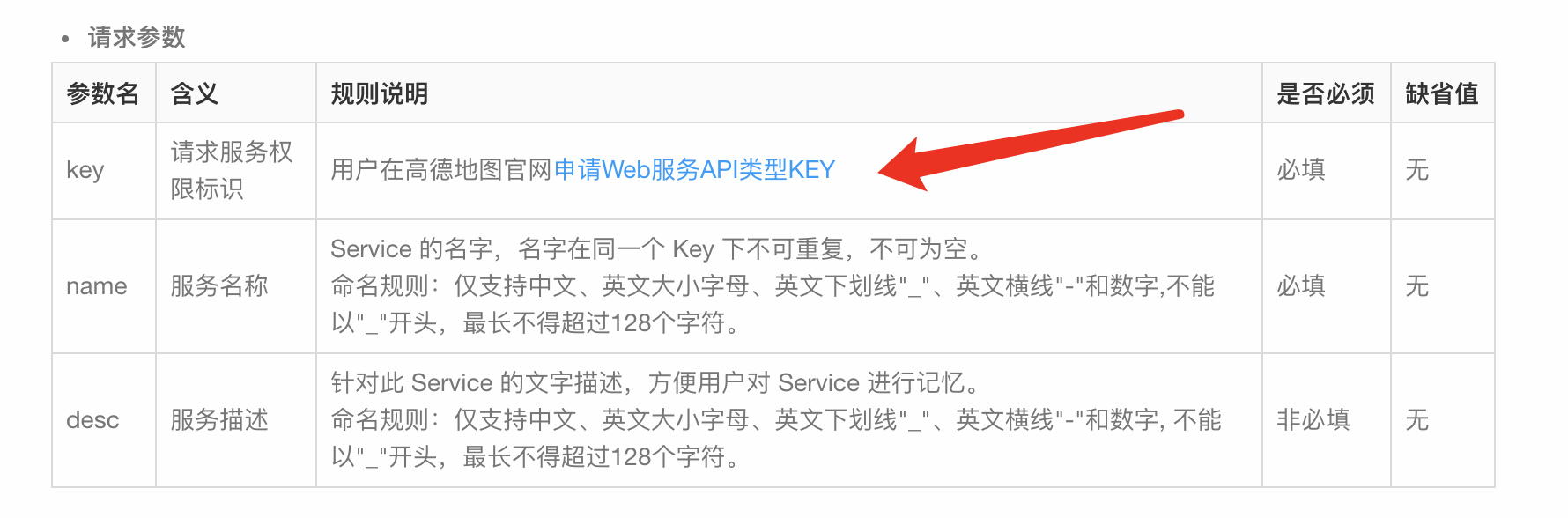 高德地图 Service 创建服务 USERKEY_PLAT_NOMATCH-CSDN博客