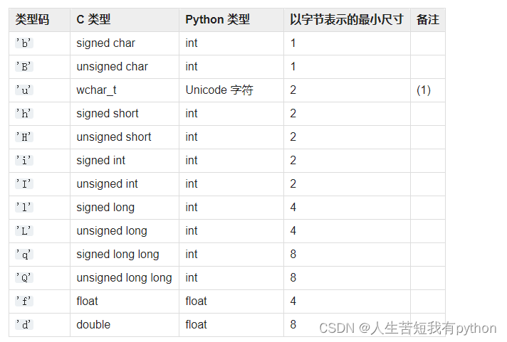 Python：array 高效的数值数组python 数字数组 Csdn博客