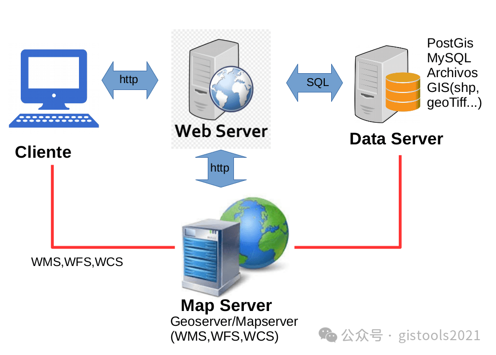 利用开源工具创建WEBGIS应用_开源webgis-CSDN博客