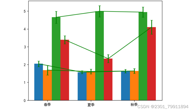 plot函数中fmt传参中的两种情况。_ax.ploty fmt-CSDN博客
