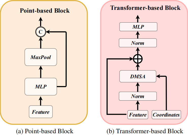 【CVPR2024】RCBEVDet: Radar-camera Fusion in Bird’s Eye View for 3D Object Detection-CSDN博客