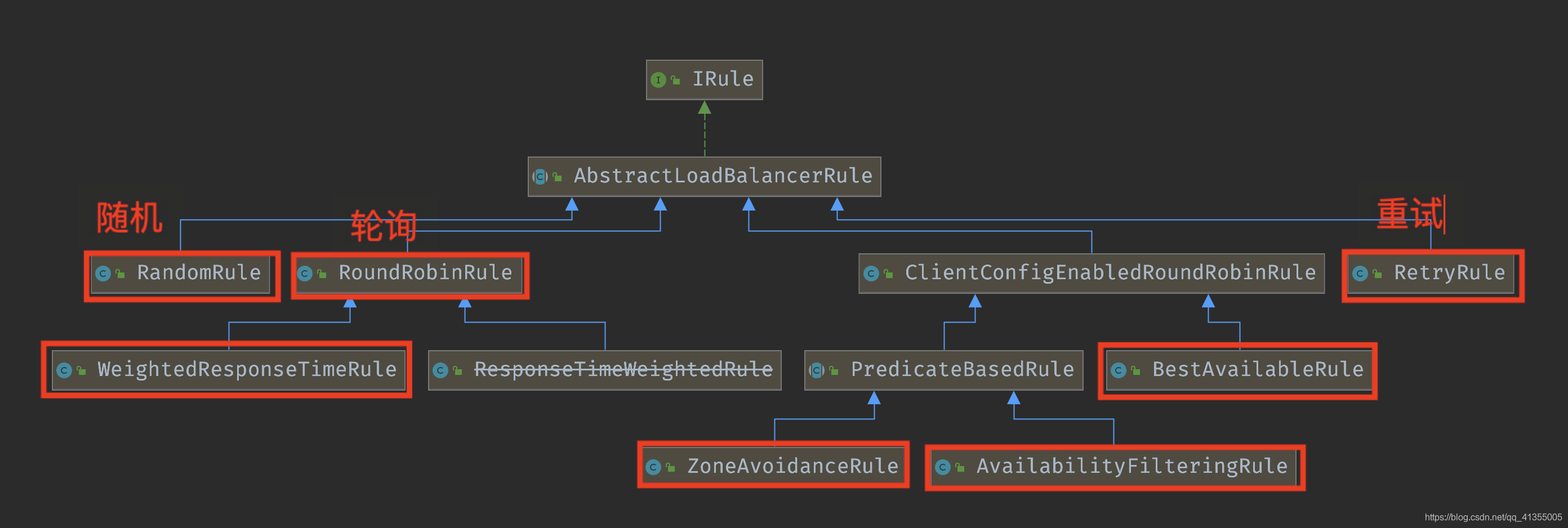 客户端负载均衡Ribbon和Rest请求模版类解读_irule类自定义-CSDN博客