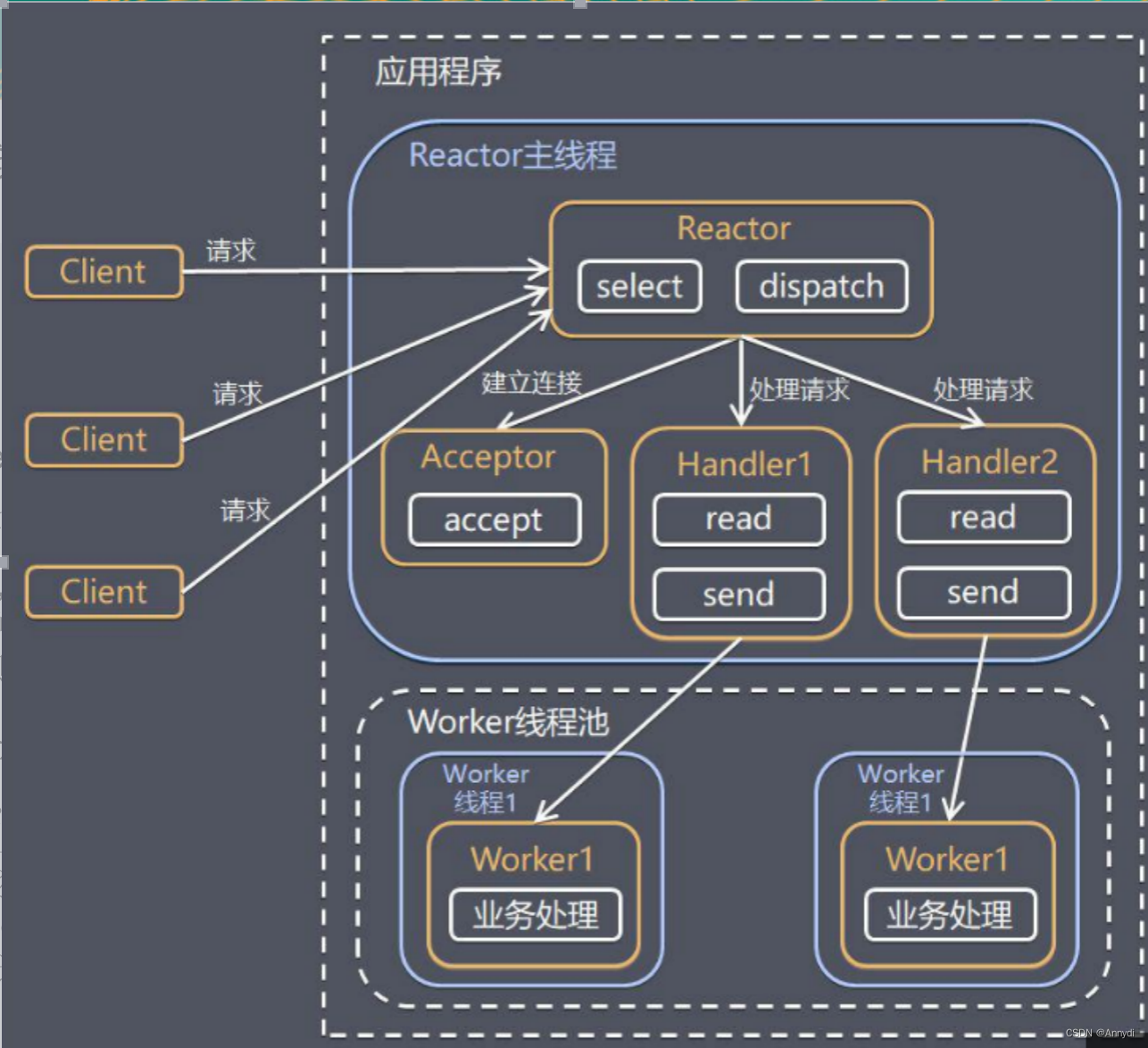 Netty实现Iot数据采集服务_netty抓取expoter-CSDN博客