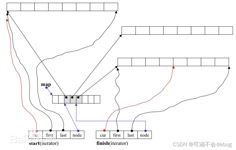 数据结构之deque双端队列deque 数据结构 Csdn博客