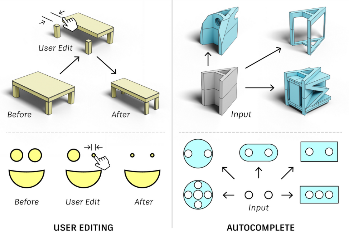 【论文阅读笔记】Hierarchical Neural Coding for Controllable CAD Model Generation_neural cad-CSDN博客