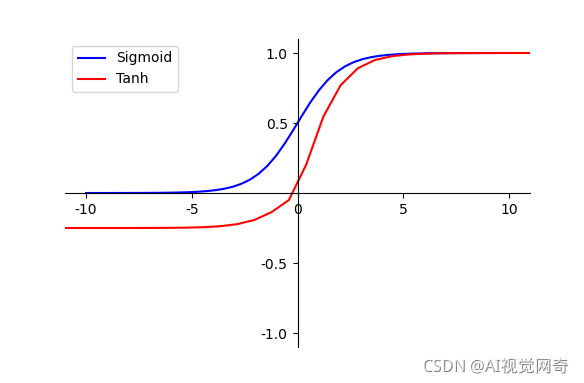 penalized_tanh可视化_penalized tanh-CSDN博客