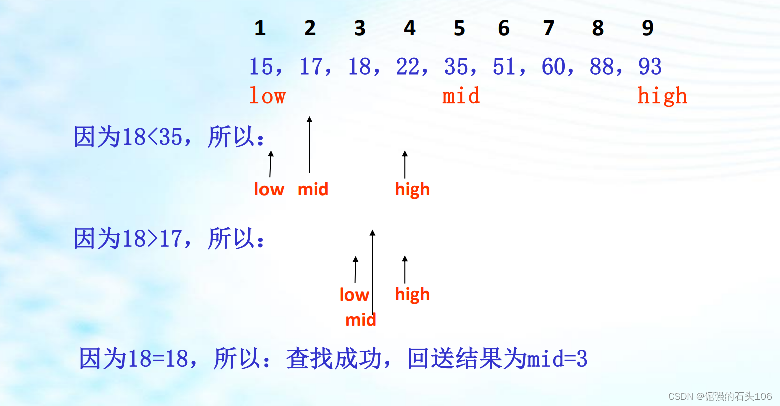 二分查找算法的概念、原理、效率以及使用c语言循环和数组的简单实现二分查找的效率 Csdn博客
