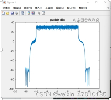 fpga—fir滤波器（1）matlab生成fir滤波器系数及仿真_fir滤波器 fpga modelsim matlab-CSDN博客