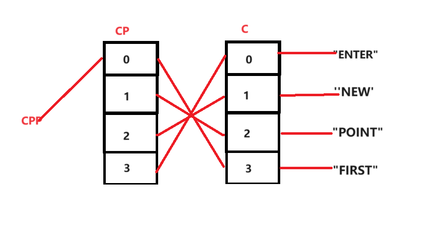 C语言中指针和内存地址计算实例分析,-CSDN博客
