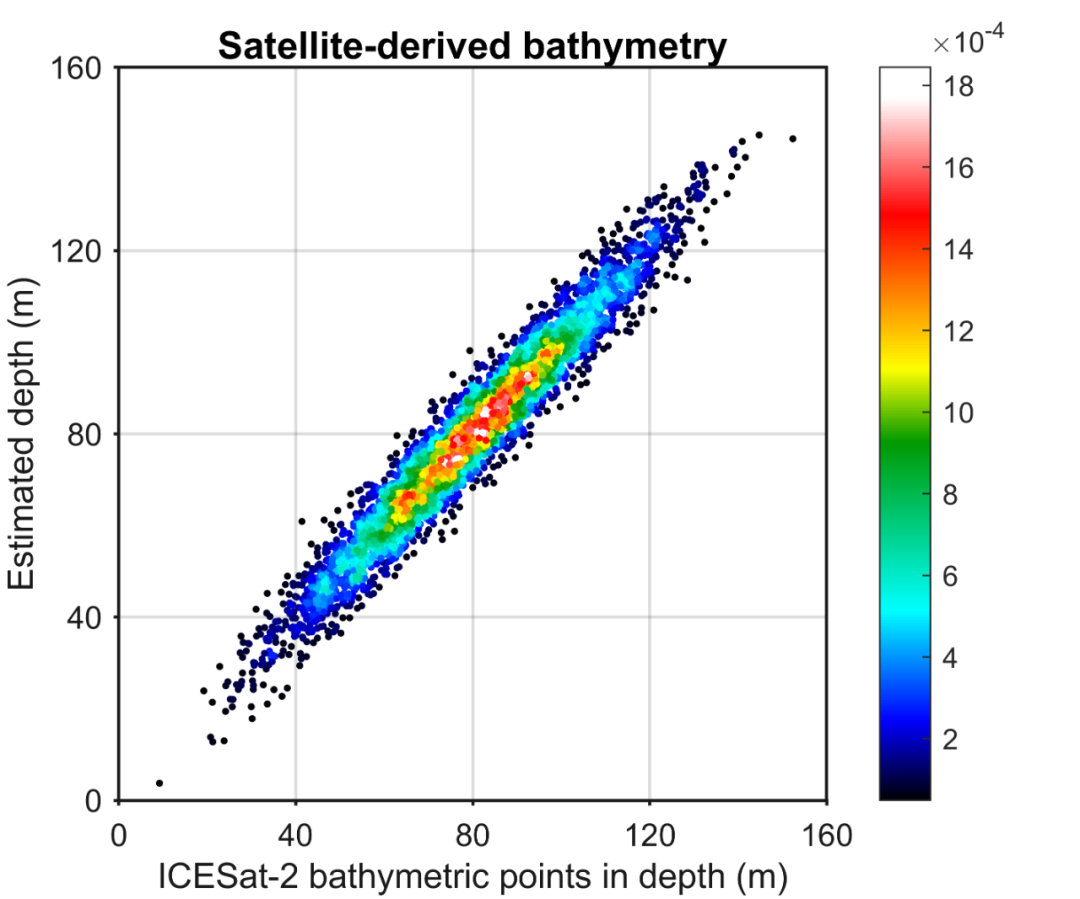 Matlab进阶绘图第54期—密度散点图概率密度版matlab Ksdensity 函数配色 Csdn博客
