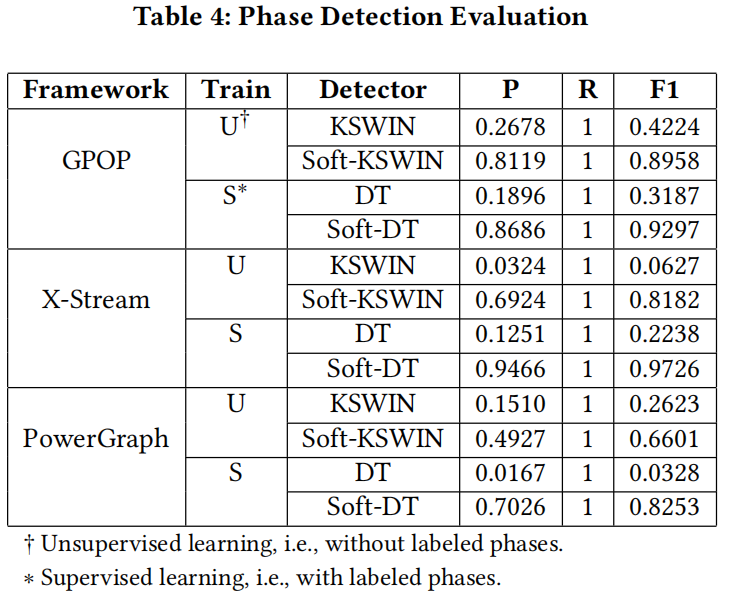 论文阅读，Domain Specific ML Prefetcher for Accelerating Graph Analytics（一）_kswin-CSDN博客