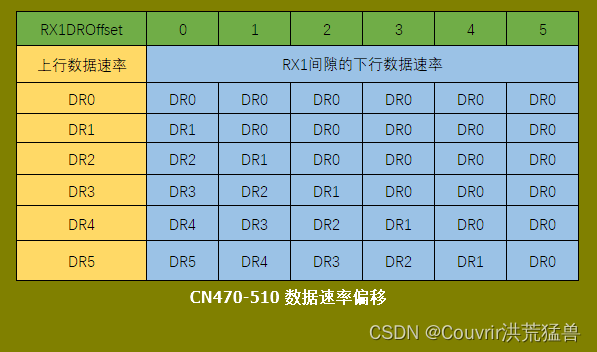 记：CN 470-510MHz Band_cn470-CSDN博客