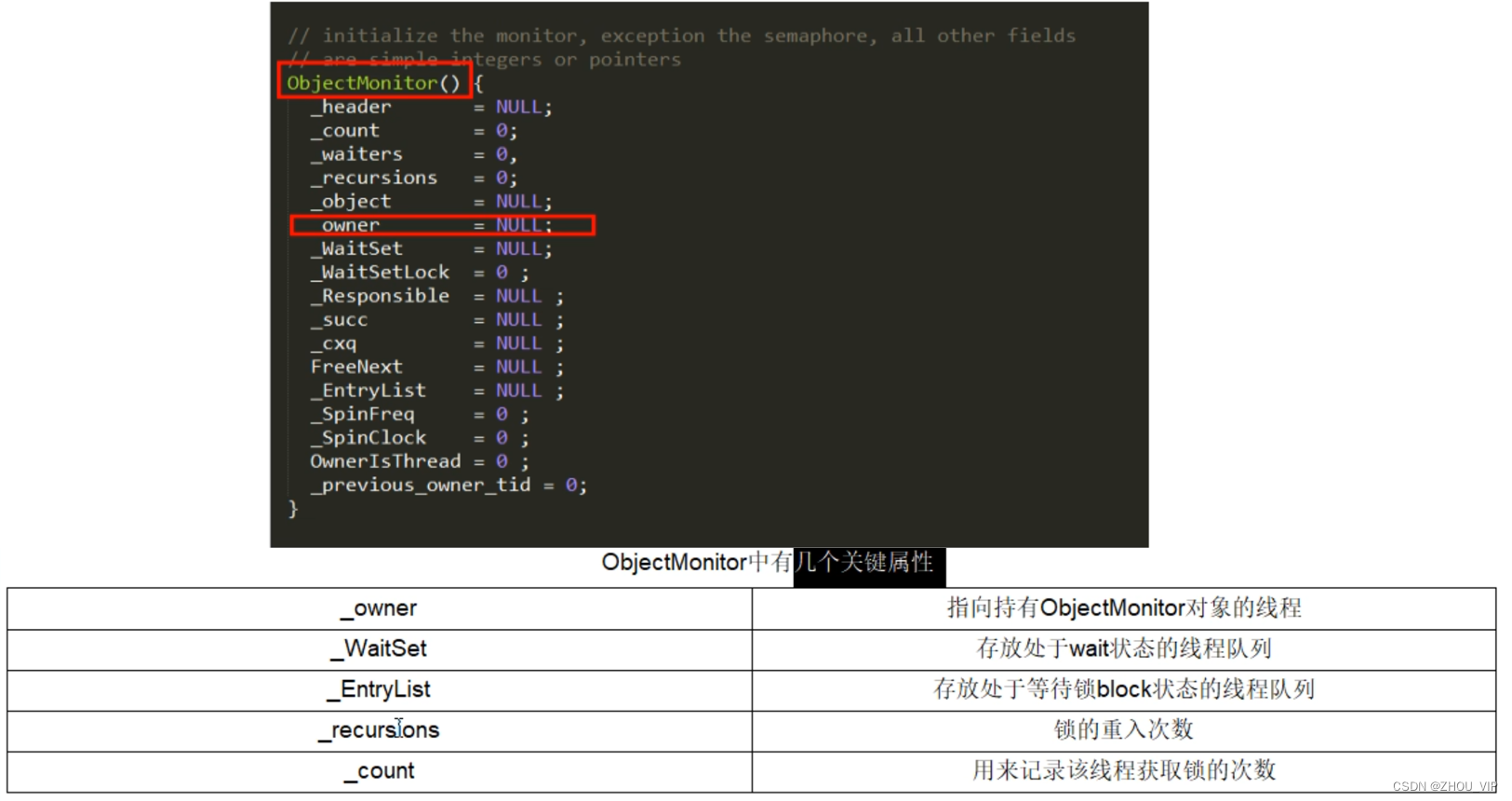 多线程锁-synchronized字节码分析-CSDN博客