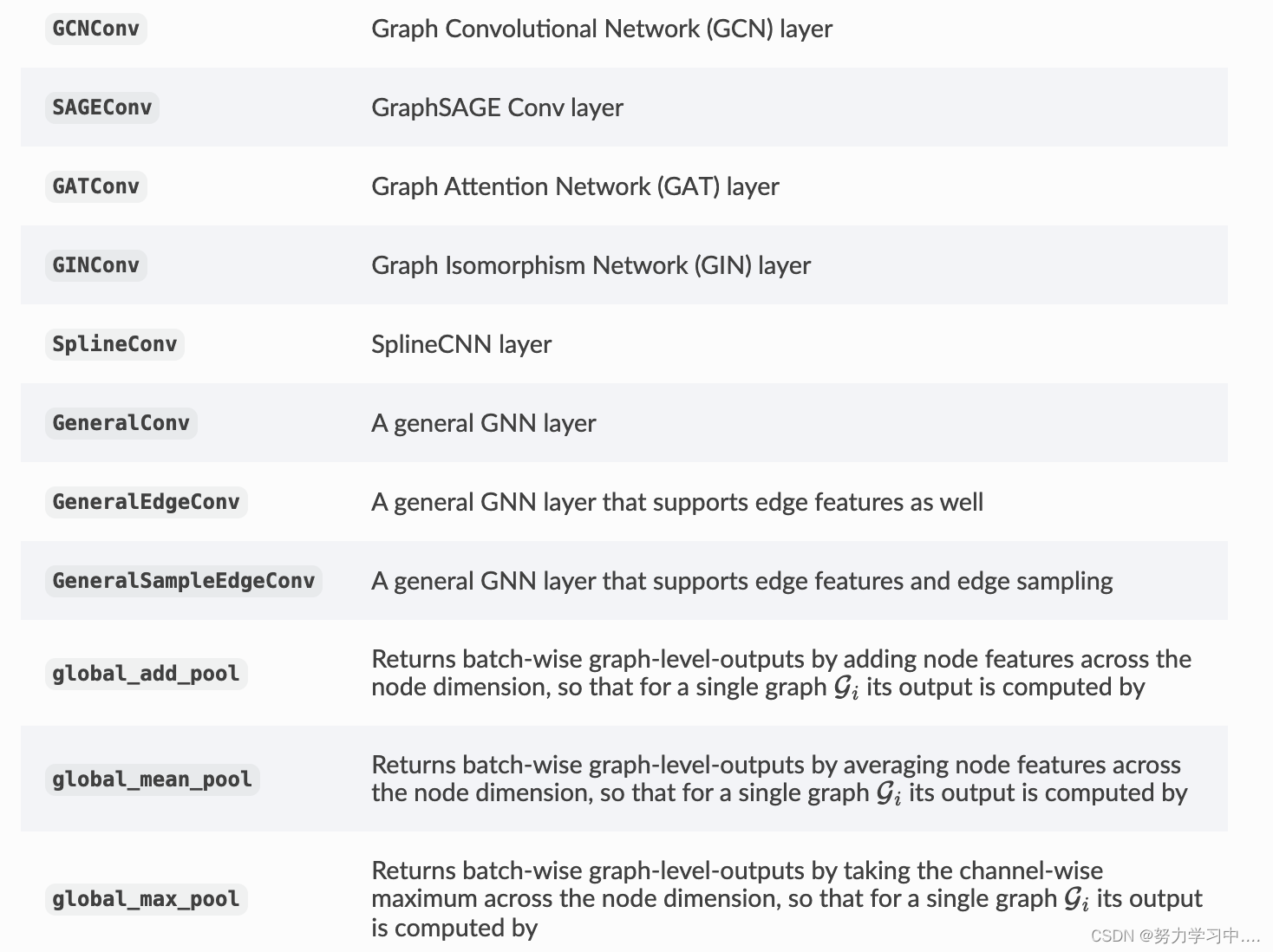 PyG学习 - DATA（torch_geometric.data.Data ）_pyg data-CSDN博客