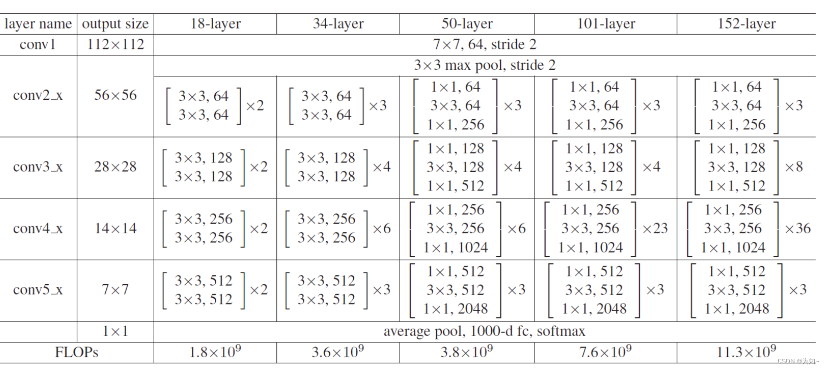 Resnet18实战cifar10（pytorch代码详解）（5）_resnet18代码pytorch-CSDN博客