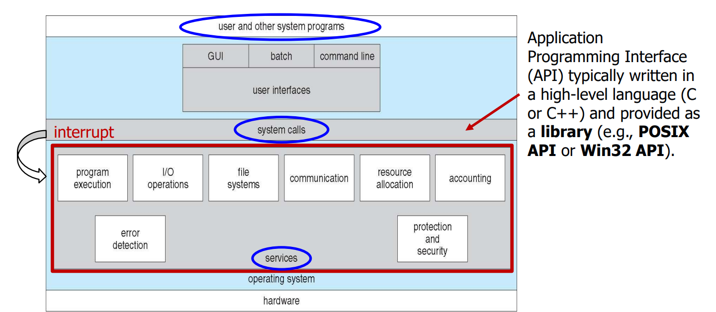 【OSTEP】Introduction：操作系统介绍 | 程序运行时会发生什么？_ostep中文版-CSDN博客