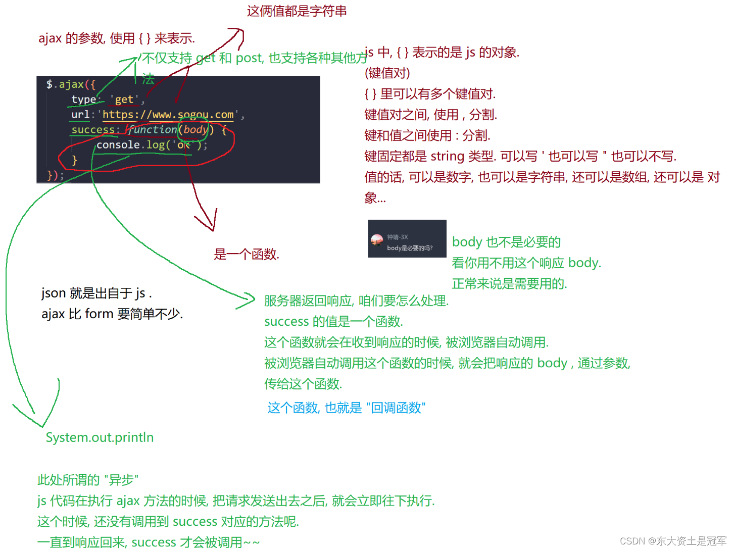 响应详解 请求构造及详解htttp响应 Csdn博客