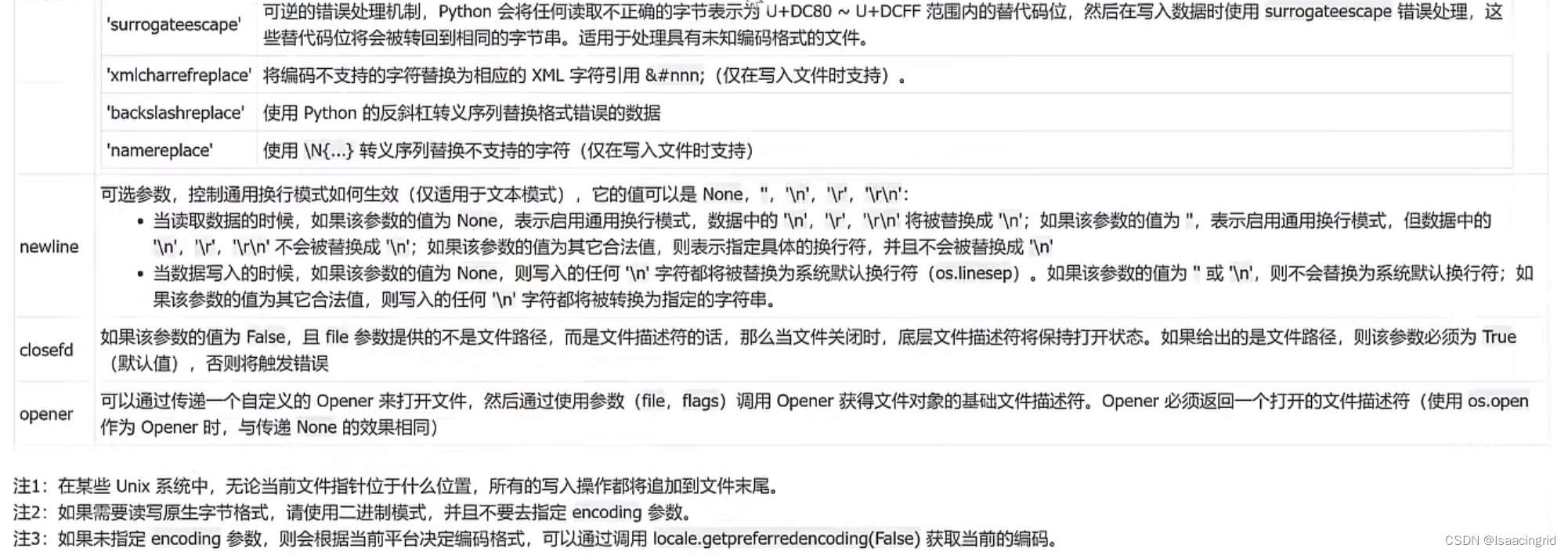 学习 Python day 8-CSDN博客