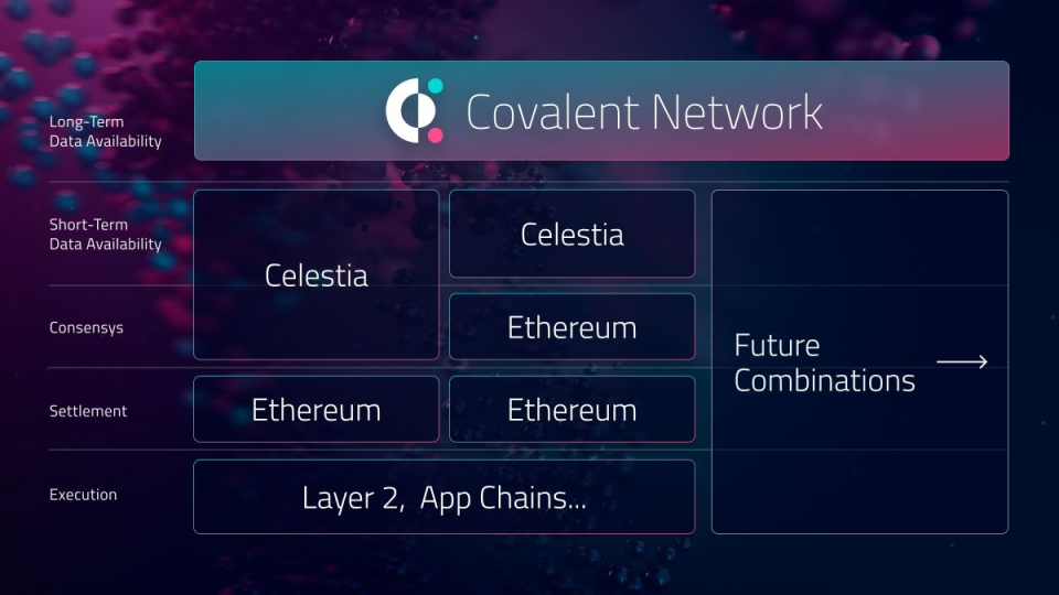 Covalent Network（CQT） “新曙光” 计划，实现 30% 年化收益率-CSDN博客
