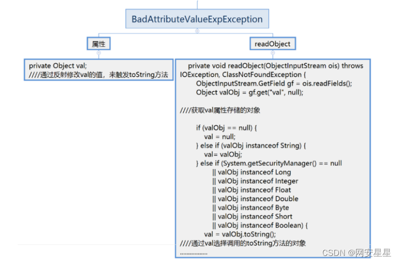 Java安全之Commons Collections6分析_commonscollections6 回显tomecho-CSDN博客