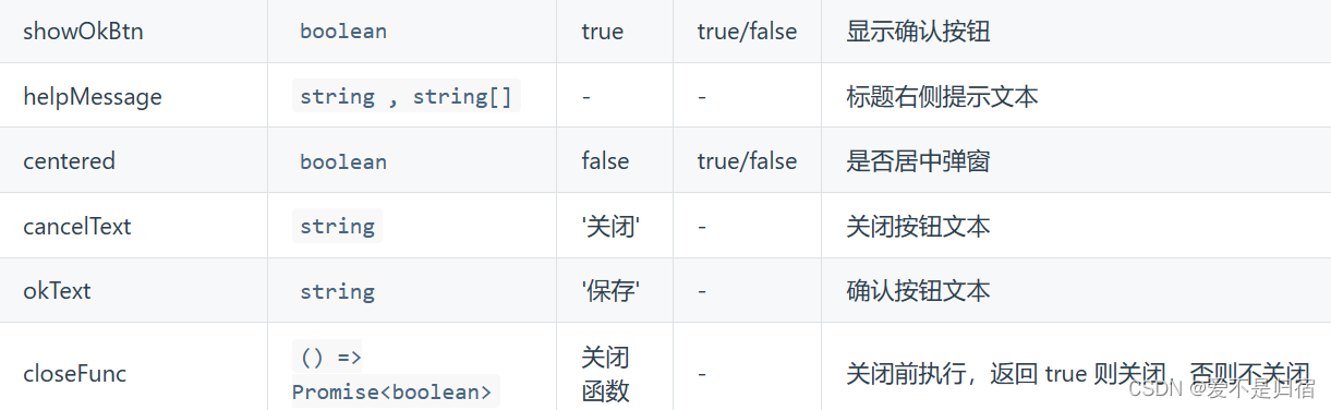 Vben Admin学习笔记_setmodalprops-CSDN博客