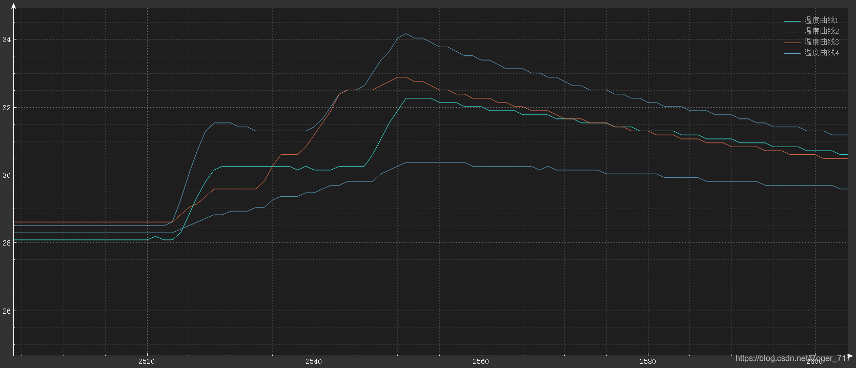 【QT】TemperAssistant——基于qcustomplot下的平滑曲线_qcustomplot设置平滑-CSDN博客