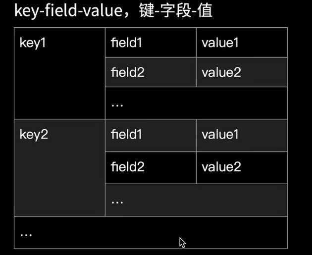【redis】散列表hash和列表list的运用和理解以及hash和list应用场景对比详解redis散列表 Csdn博客