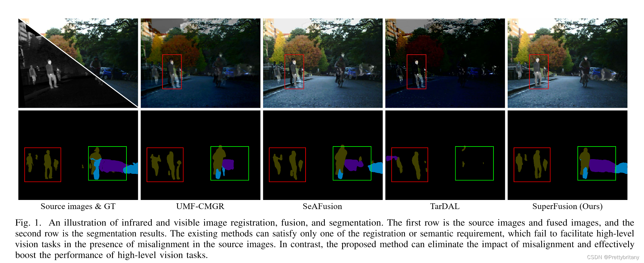 【论文阅读】SuperFusion: A Versatile Image Registration and Fusion Network ...