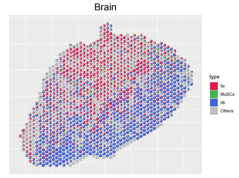 空间细胞类型方向图_空间单细胞密度-CSDN博客