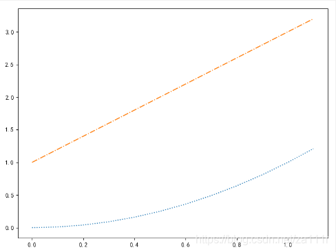Python画图matplotlib细致完整知识点整理--plot函数_fig = plt.figure(figsize=(8, 6))-CSDN博客